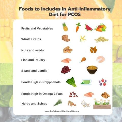 Free Printable Anti-Inflammatory Diet (PCOS-friendly)