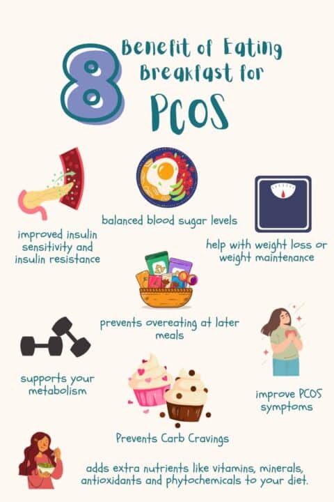 Breakfast for PCOS - 43 Easy Ideas (Free Recipe Ebook)